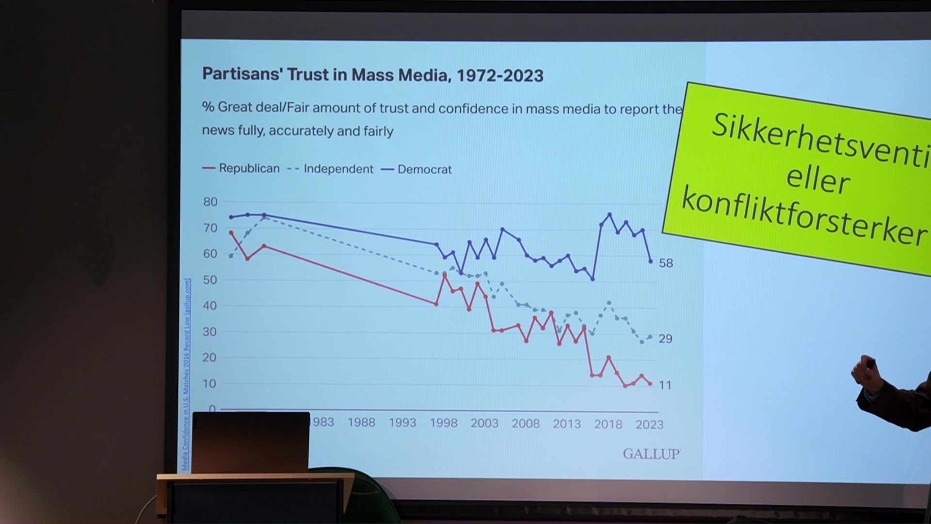 Er USA i stand til å styre seg selv? - Fornebu senioruniversitet